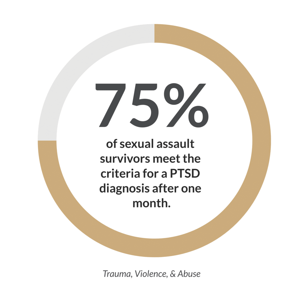 How Trauma From Sexual Assault Affects Emotional and Mental Health